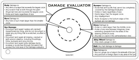 Car & Van Hire Costs Explained | Enterprise Rent-A-Car